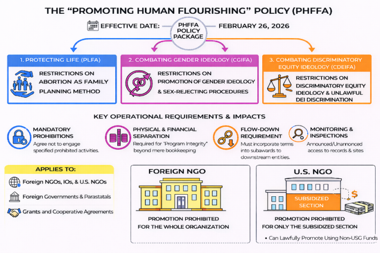 Client Alert: Implementing New Foreign Assistance Regulations ...